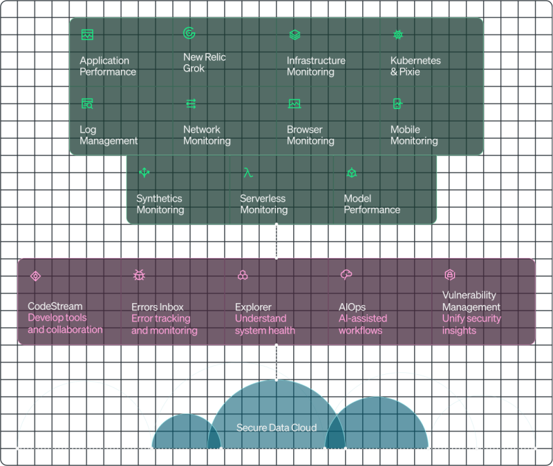 New Relic Observability Platform | New Relic